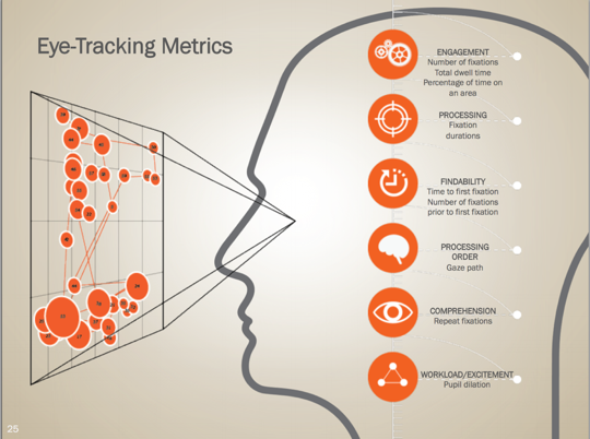 Why You Should Use Eye Tracking For Website Optimization