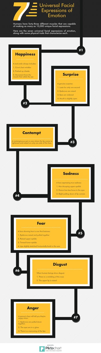 INFOGRAPHIC: 7 Universal Expressions of Emotion
