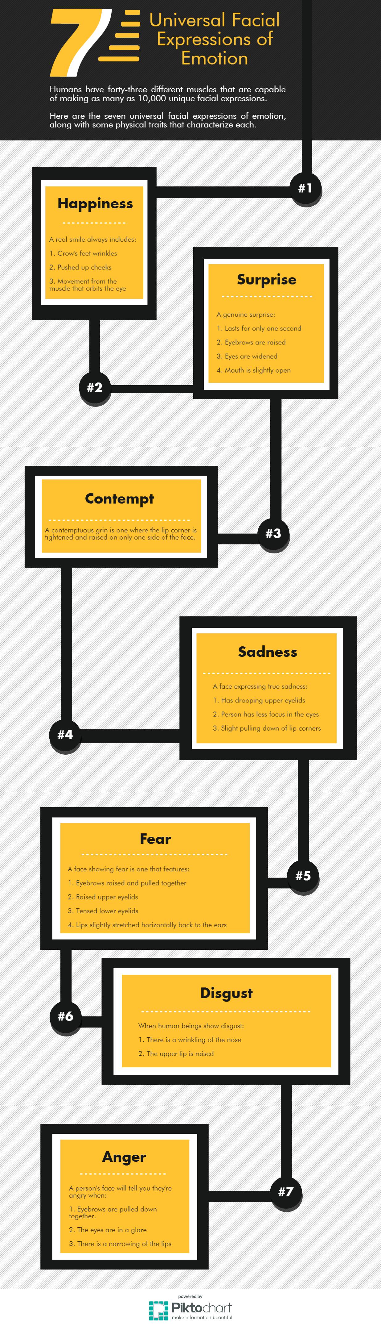 INFOGRAPHIC: 7 Universal Expressions of Emotion