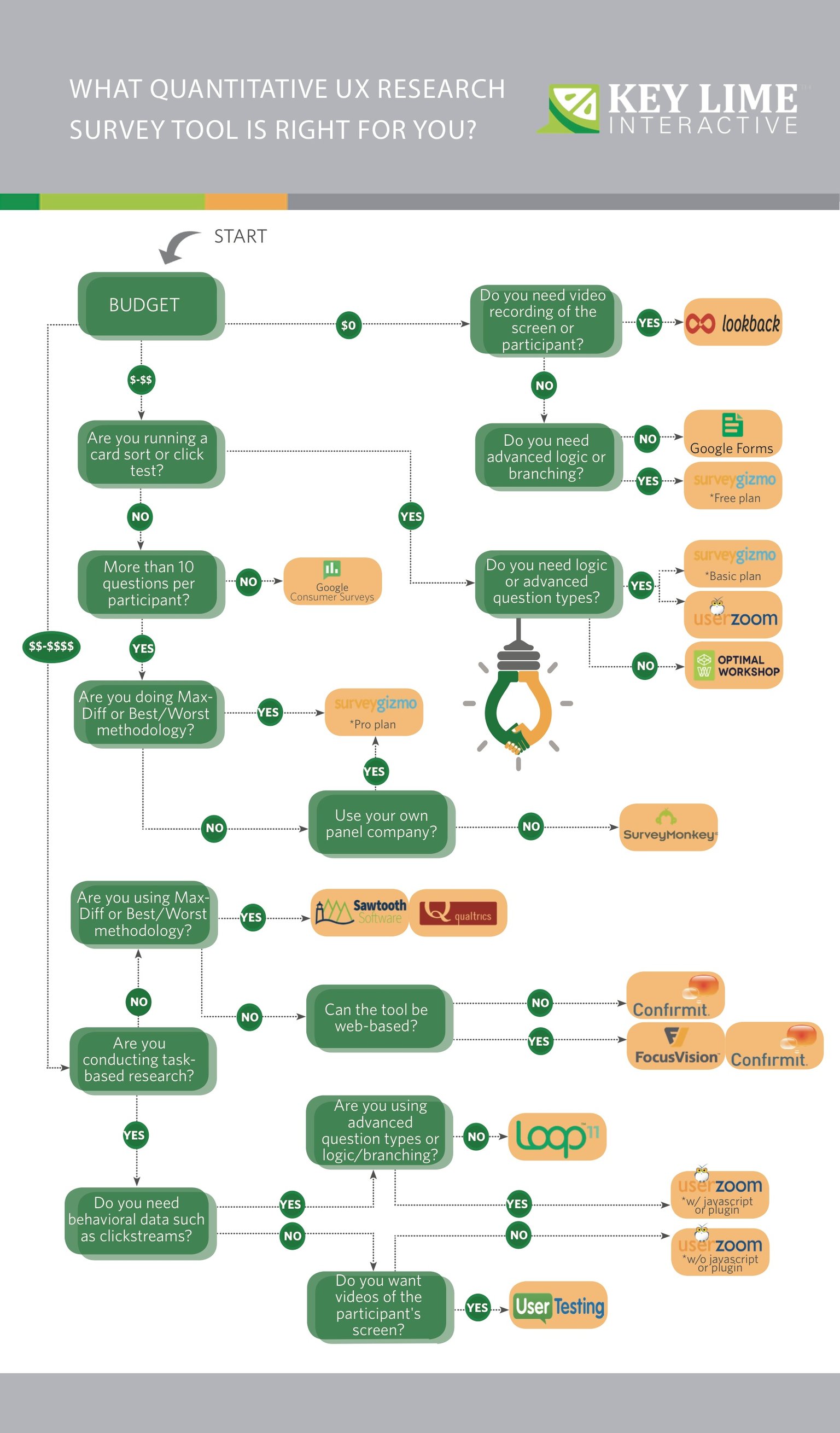 Choosing the Right Survey Tool for Quantitative UX Research