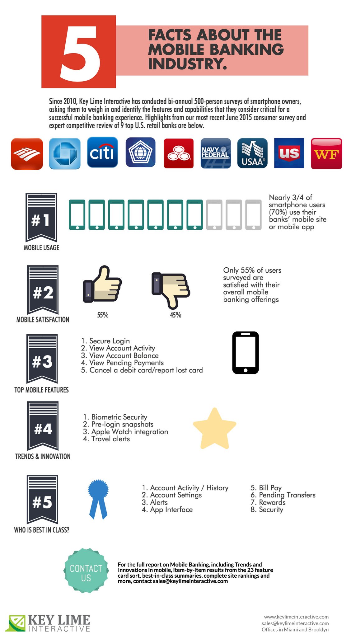 INFOGRAPHIC: 5 Facts About the Mobile Banking Industry