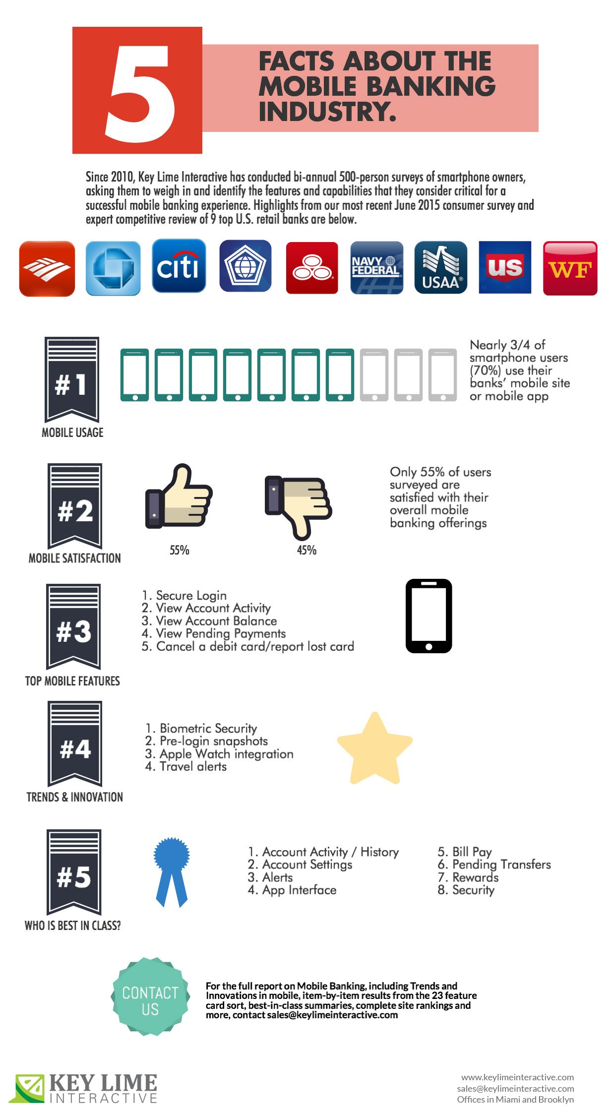 INFOGRAPHIC: 5 Facts About the Mobile Banking Industry