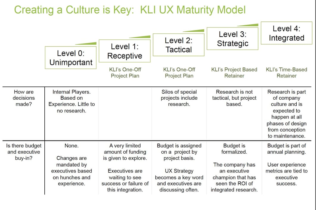 3 Tips to Get Leadership to Value UX Using Business Outcomes