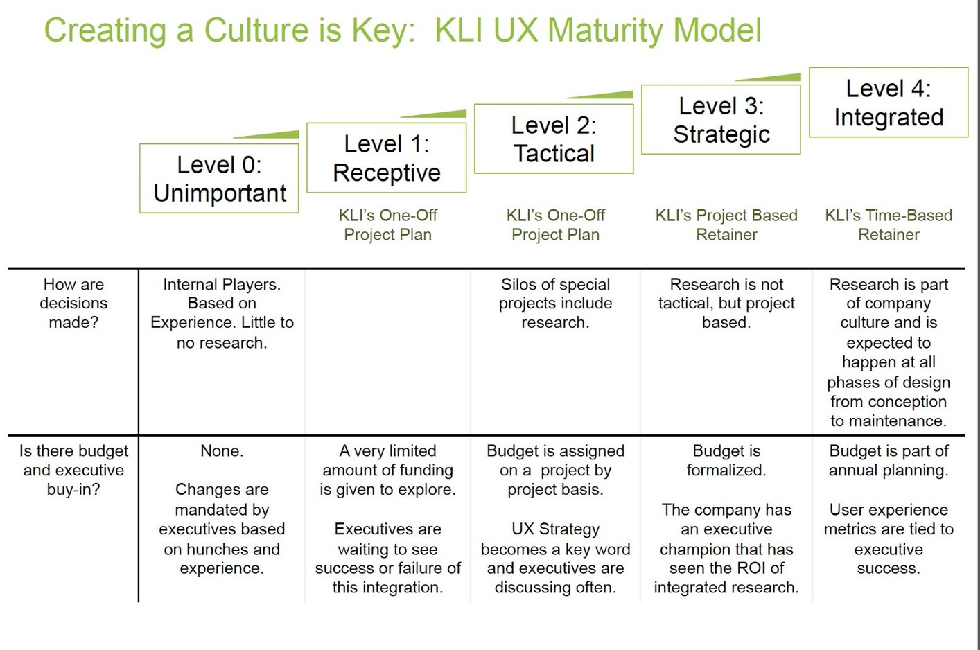 3 Tips to Get Leadership to Value UX Using Business Outcomes