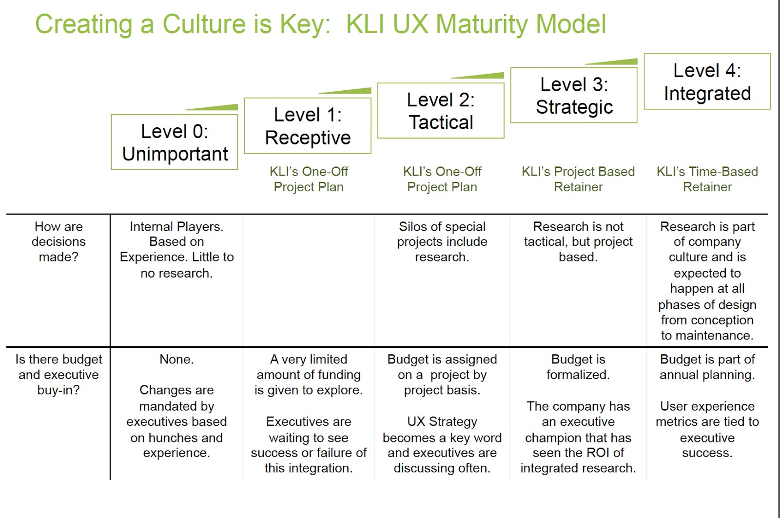 3 Tips to Get Leadership to Value UX Using Business Outcomes