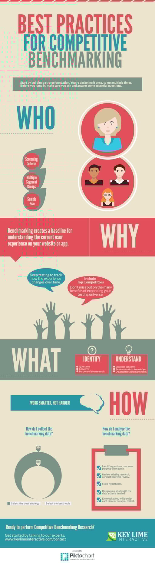 INFOGRAPHIC: Best Practices for Competitive Benchmarking