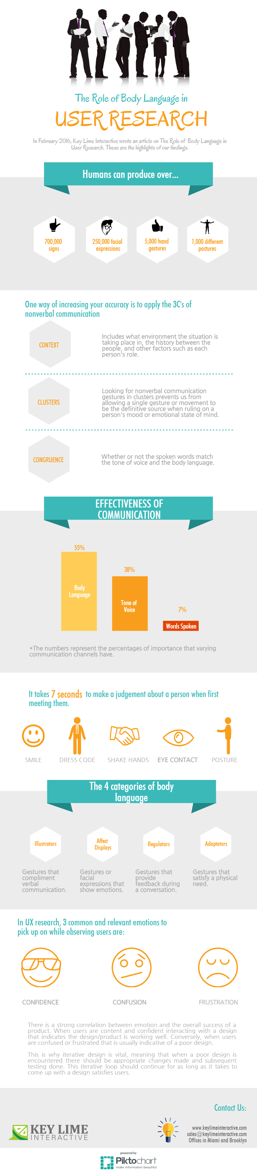 INFOGRAPHIC: The Role of Body Language in User Research